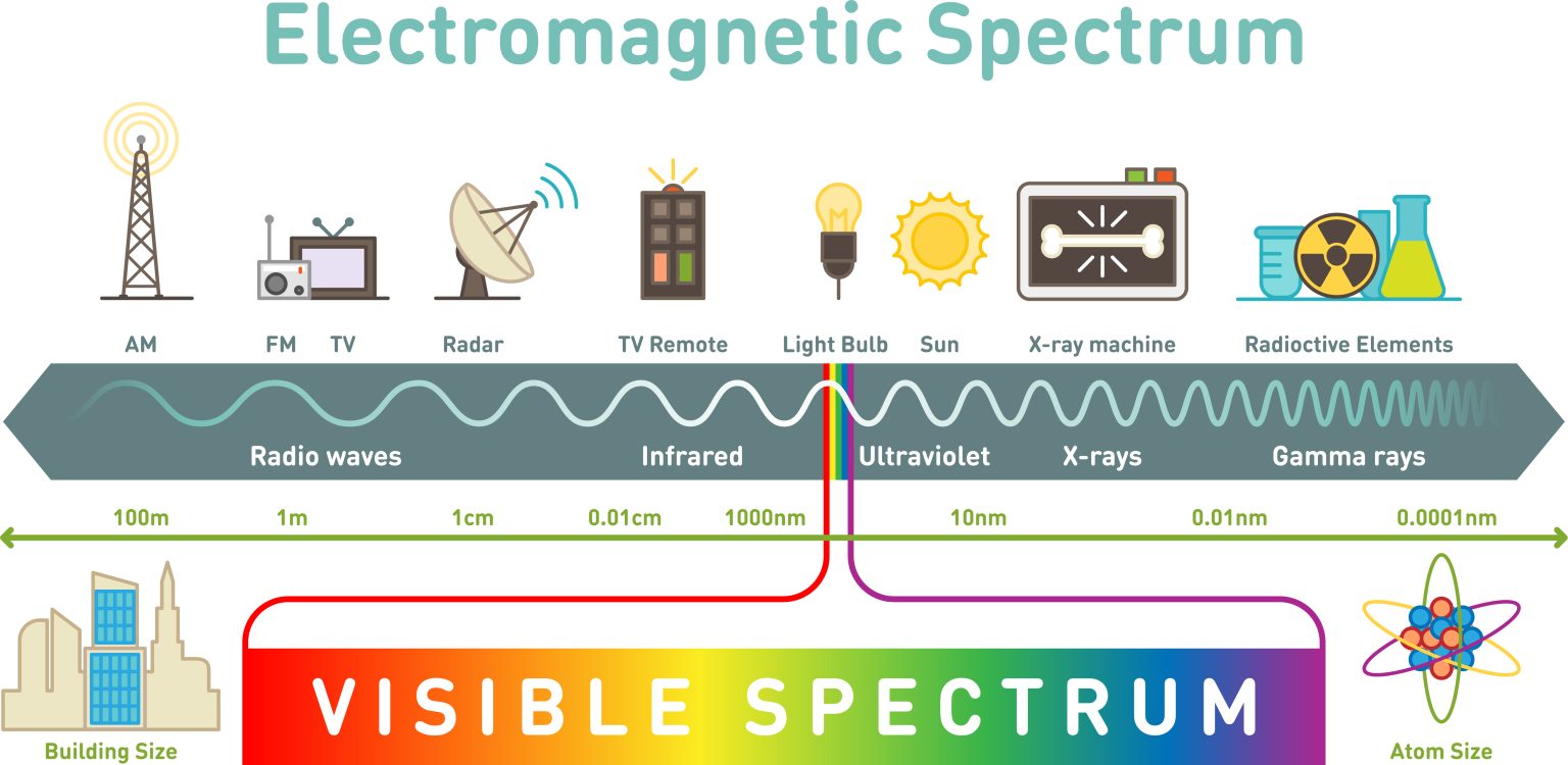 Why electromagnetic radiation won’t give you superpowers – BWScience